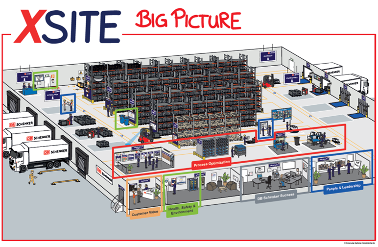 Xsite : Notre programme d'excellence opérationnelle - bloGlobal